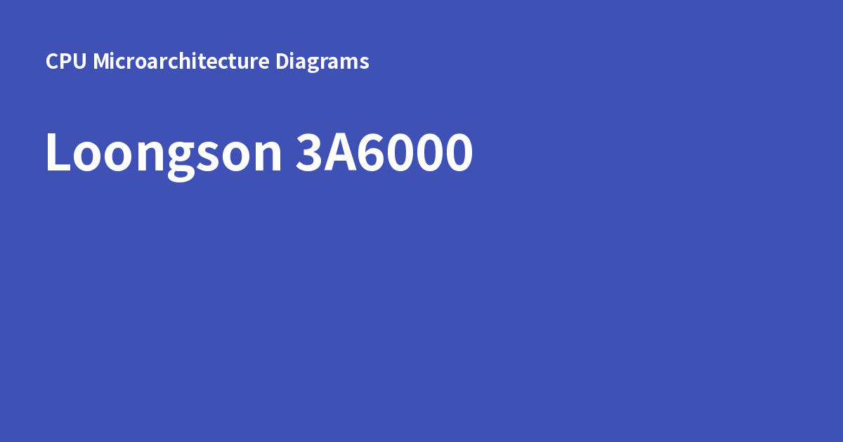 Loongson 3A6000 - CPU Microarchitecture Diagrams