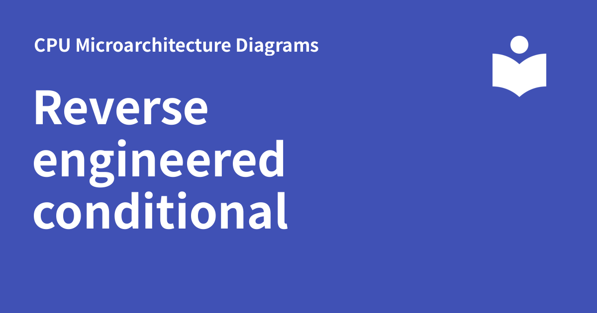 Reverse engineered conditional branch predictors - CPU Microarchitecture Diagrams